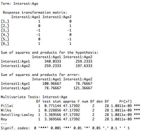 R Tutorial Series Two Way Repeated Measures ANOVA R Bloggers