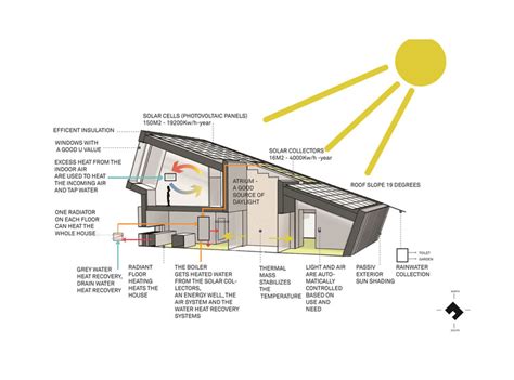 How To Design For Optimal Thermal Comfort And Why It Matters Archdaily