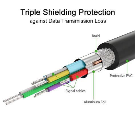 USB 3 0 High Speed Data Cable 1 8m Blue