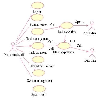 Client Test Executives Use Case Diagram 3 The System Management Use Download Scientific