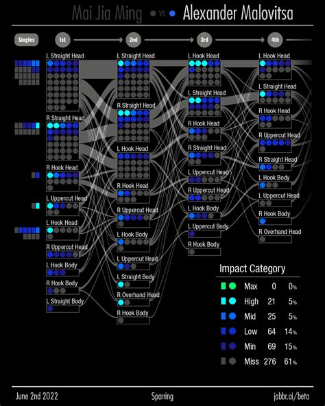 Jabbrai Ai For Combat Sports