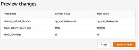 Monitor Amazon Rds For Postgresql And Amazon Aurora Postgresql Performance Using Pgsnapper Aws