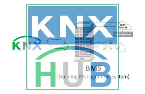 Knx To Apple Homekit Bridge Complete Guide For Integration