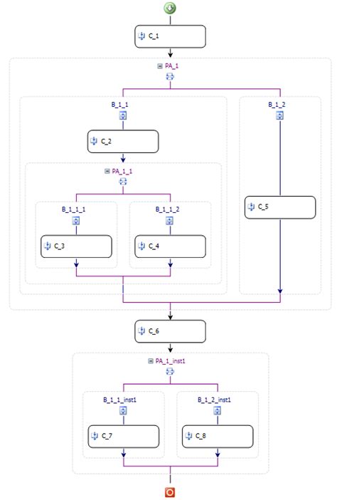 An Wf Model For The Labeled Graph In Fig 9 Download Scientific Diagram