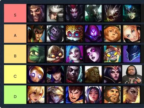 TFT Set Tier List The Best TFT Set Tier List Tier List Maker