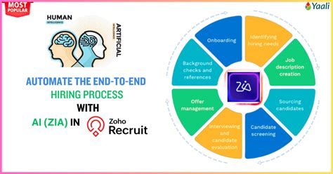 How To Automate Employee Onboarding Process In Zoho People