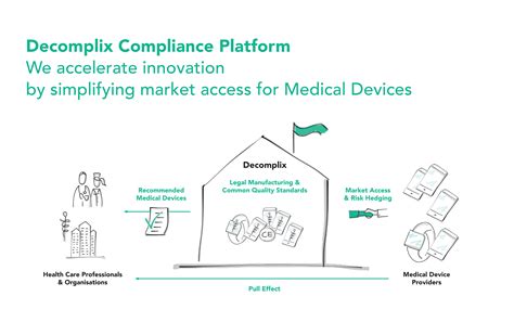 Creaholic Decomplix Medtech Market Access As A Service