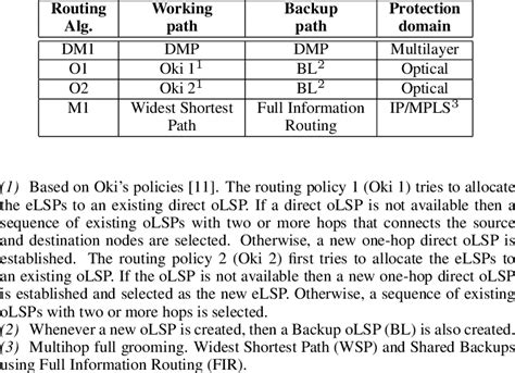 Proposed Algorithms Download Table