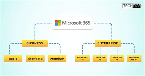 Microsoft 365 Business Vs Enterprise A Detailed Comparison