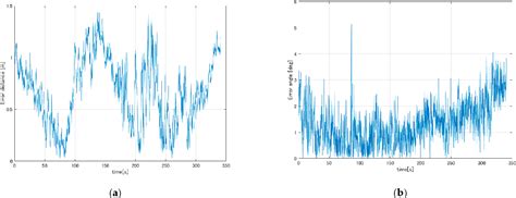Figure From Development Of Autonomous Mobile Robot With DLidar Self Localization Function
