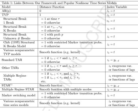 Table 1 From A Flexible Approach To Parametric Inference In Nonlinear