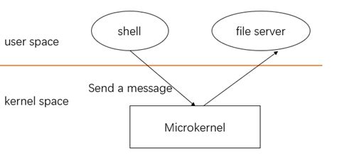 Kernel Introduction Cheng Gong