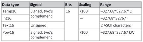 Building An Esphome Modbus Thermostat Michiel On Home Automation