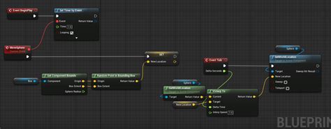 what is the set node in the middle of this bp r unrealengine