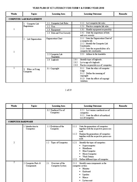 Year Plan Ictl 2010 Pdf Computer Data Storage Computer Network
