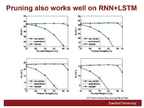 Eie Efficient Inference Engine On Compressed Deep Neural