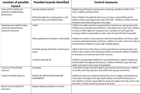 Hazard Identification And Risk Assessment Examples Michael Blake