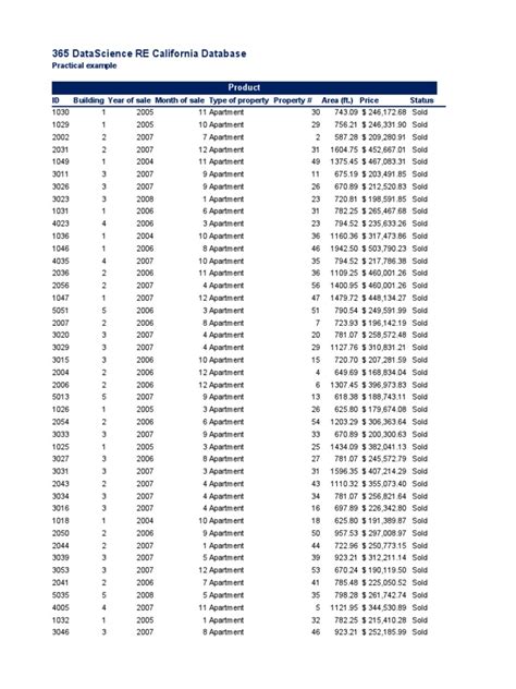 2 13 Practical Example Descriptive Statistics Exercise Solution Pdf