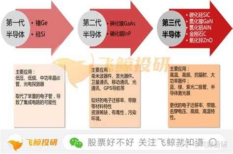 第三代半导体：中国半导体的希望！ 知乎