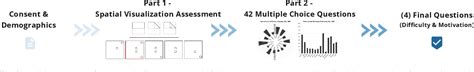 Figure 2 From Measuring Effects Of Spatial Visualization And Domain On