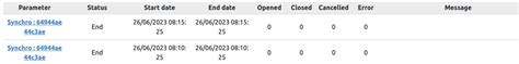 Crontab Doesnt Work · Issue 1036 · Myddlewaremyddleware · Github