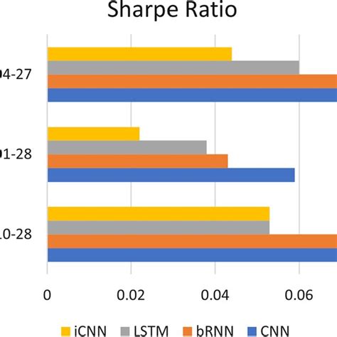 Neural Network With Two Hidden Layers Download Scientific Diagram