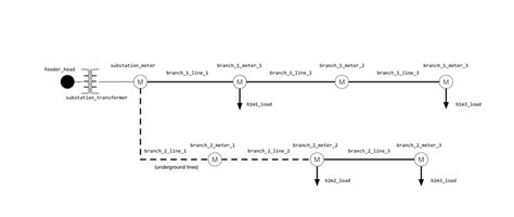 Gridlab D Wikigridlab D Tutorial Chapter 4 Data Input And Output