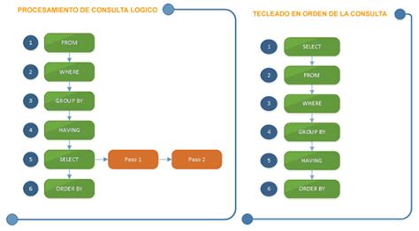 Select Problema En Consulta Laravel Stack Overflow En Español