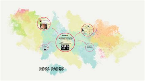 Rosa Parks By Michaela Young On Prezi