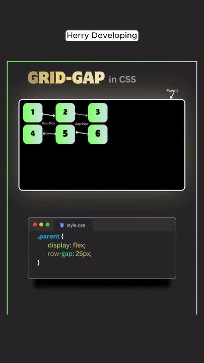 🚀 Css Grid Gap Explained Make Your Layouts Perfect Shortvideo Shorts Shortsvideo Video