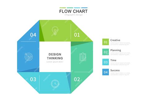 Fluxograma De Design Thinking Vetor Premium