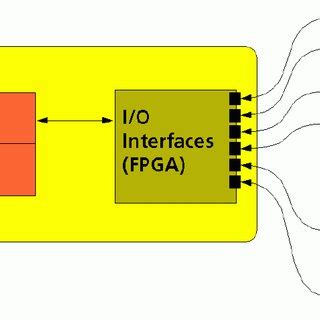 Typical Board Computer Download Scientific Diagram