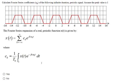 Solved Calculate Fourier Series Coefficients 1 Of The