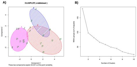 An Evolving Computational Platform For Biological Mass Spectrometry