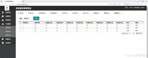 基于springboot的宠物医院管理系统【附源码文档】 Csdn博客