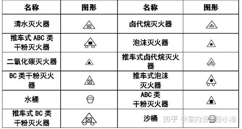 超全cad图例符号画法大全，看过的都收藏了 知乎