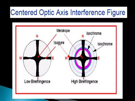 Interference Colour And Interference Figures Pptx