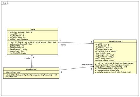 Pbl4 Uml Png G22 2024 Redmine