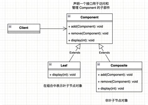 23种设计模式的必备结构图常见的结构型设计模式结构图 Csdn博客