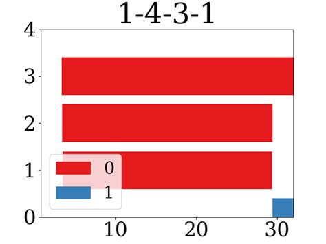 Persistent Homology Bars For Building Block Functions G 1 X Y 1 The