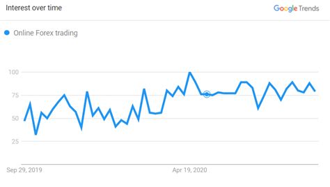 5 Major Forces That Drive The Forex Market Blackwell Global
