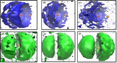 Spatial Density Distribution Functions Of Methanol Green And Dmso Download Scientific Diagram