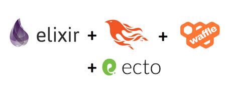 easy file uploading in elixir phoenix using waffle by juan lovera