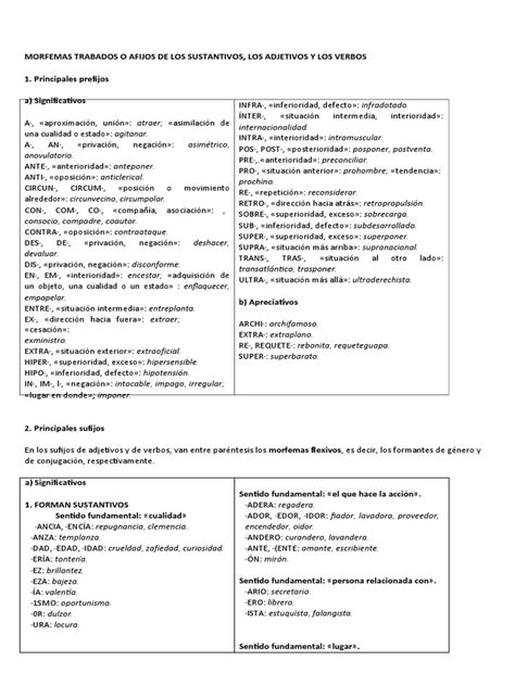 Lista De Afijos Pdf