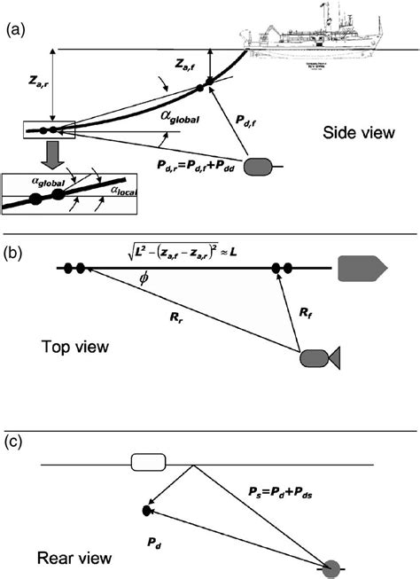 Schematic Of Tandem Array Deployment Geometry Defining Symbols Used In