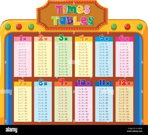 Multiplication Tables Chart Project How To Make Maths Table 60 Off