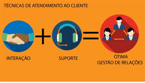 TÉcnicas De Atendimento Ao Cliente