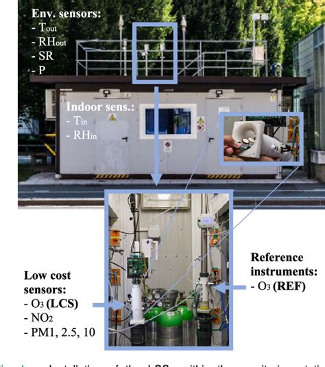 Figure 1 From Minimized Training Of Machine Learning Based Calibration