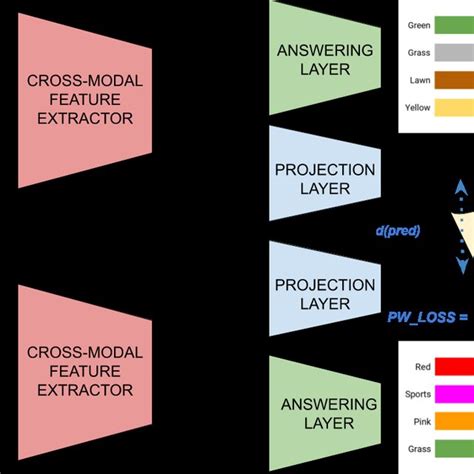 Overall Architecture Of The Mutant Method Includes A Cross Modal