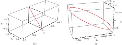 The Profiles Of Parametric Curves Generated By Periodic Solutions Of